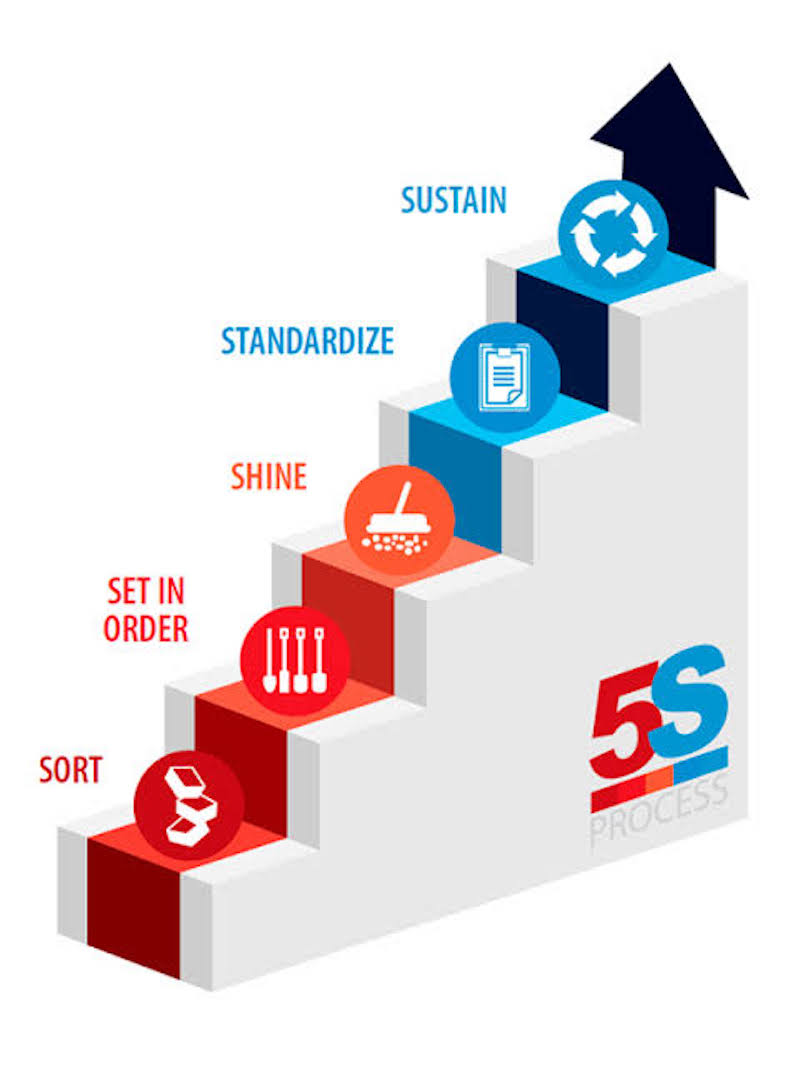 Enhanced Operational Effectiveness Thru 5S Work Place Management IPQC Enhanced Operational Effectiveness Thru 5S Work Place Management IPQC
